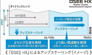 DSEE Ultimate DSEE HX 使ってみた感想 - Take Blog